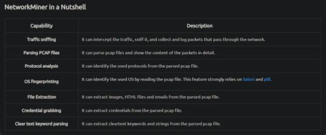 Wireshark Packet Operations Statistics Summary By Aditya Yadav