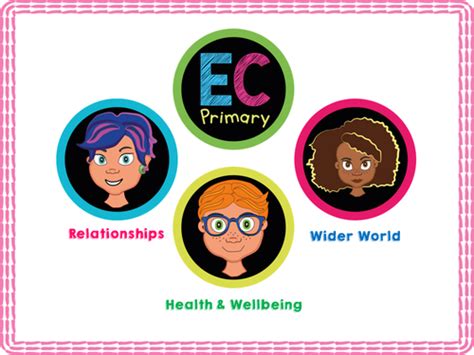 Sexual Harassment Introduction Pshe Teaching Resources