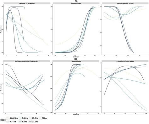 Male Response Curves Download Scientific Diagram