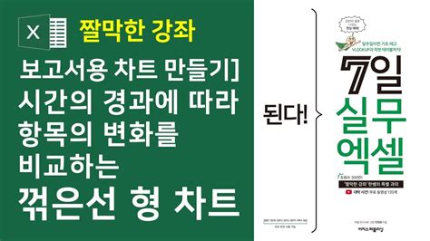 엑셀 보고서용 차트 만들기 3강 시간의 경과에 따라 항목의 변화를 비교하는 꺾은선형 차트 만들기 Youtube