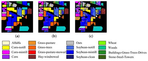 Joint Learning Of Correlation Constrained Fuzzy Clustering And