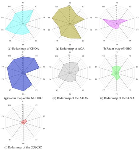 Biomimetics Free Full Text An Adaptive Sand Cat Swarm Algorithm