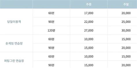 레이크우드cc 그린피 코스 후기 예약 방법 연습장 회원권 정보