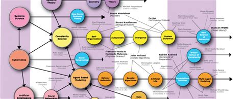 KNOWeSCAPE Analyzing The Dynamics Of Information And Knowledge