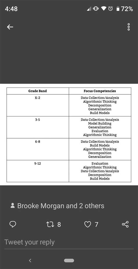 Pin On Coding Data Collection Model Building Coding