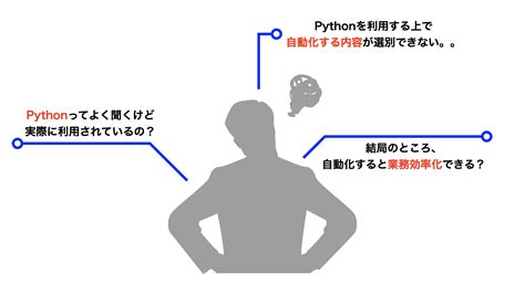 Pythonを使って自動化・業務効率化ツールを作成したい方へ Analytics Board Python特化のプログラミングサイト