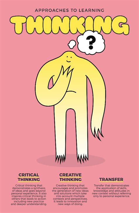 Step By Step Through The Ib Pyp Exhibition Artofit