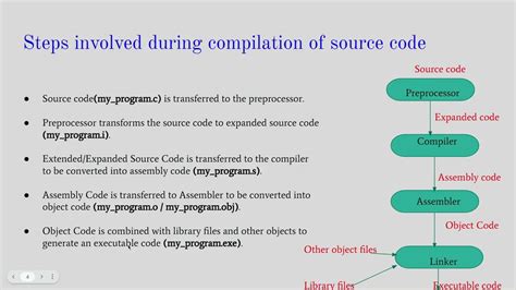 2076 Chaitra Ioe C Programming Exam Solution Youtube