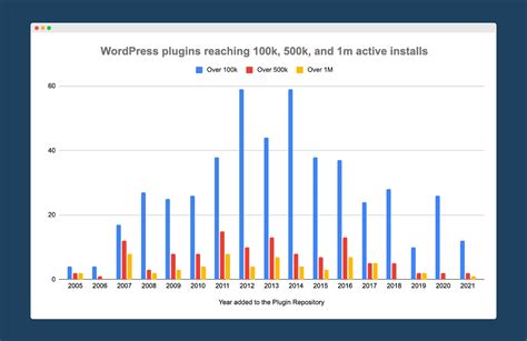 Is Ineffective For Plugin Distribution In 2022 Ellipsis