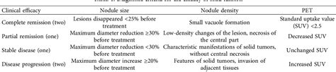 Table 1 From Deep Learning Based Ct Imaging In The Diagnosis Of Treatment Effect Of Pulmonary