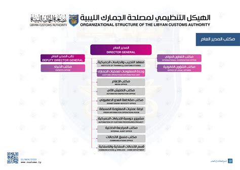 الهيكل التنظيمي مصلحة الجمارك الليبية