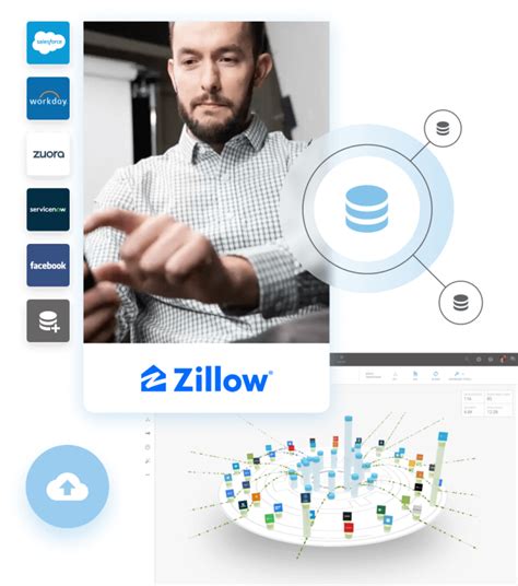 10 Best Cloud Reporting Tools In 2025 Domo