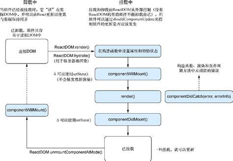 React在Admin上的实践