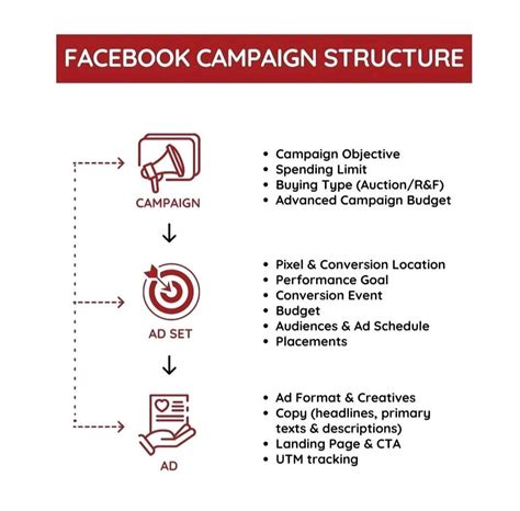 Lijin K J On Linkedin 📣heres A Quick Guide For When You Setup Your