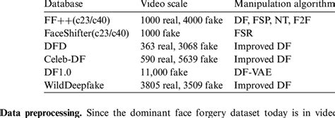 Specifications Of Benchmark Databases Download Scientific Diagram