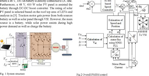 Figure 1 From Sensorless Hybrid Solar Pv Battery Fed Pmsm Driven Lev
