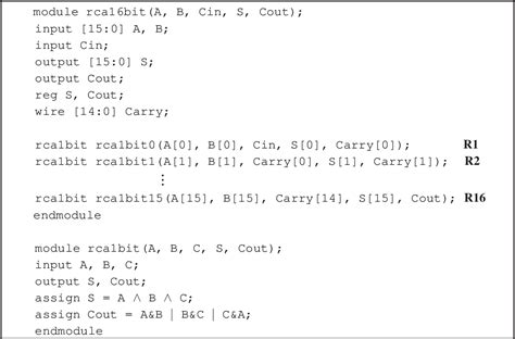 figure 1 from automatic verification of arithmetic circuits in rtl