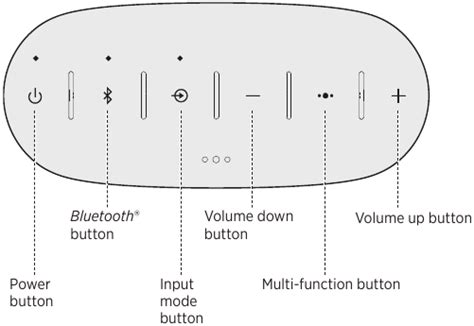 Bose SoundLink Color Manual ManualsLib Bose SoundLink Color Manual ManualsLib
