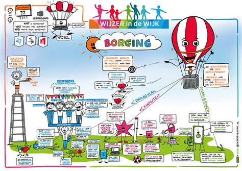 Borging Wijzer In De Wijk
