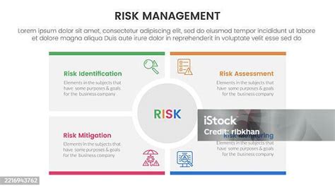 위험 관리 인포 그래픽 4 포인트 스테이지 템플릿과 큰 원 중앙 사각형 사각형 슬라이드 프레젠테이션 0명에 대한 스톡 벡터 아트 및 기타 이미지 Istock