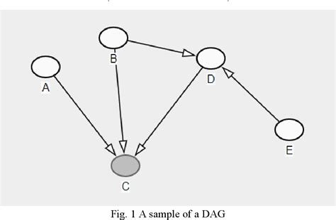Figure 1 From Causal Diagrams For Structural Engineers Semantic Scholar
