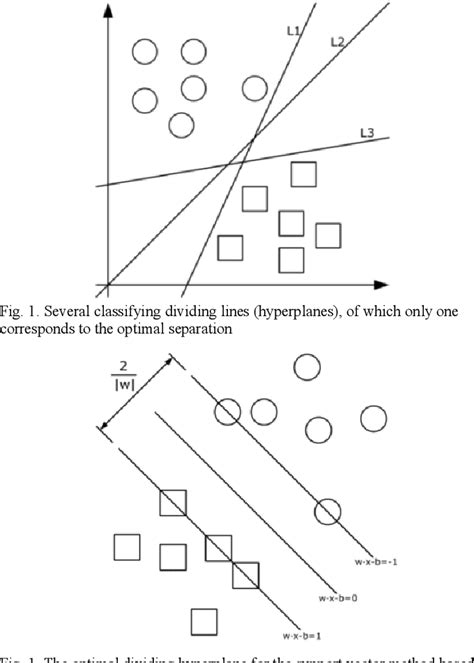 Figure 1 From Artificial Intelligence Methods Application In Oil