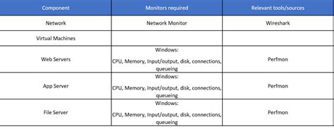 Test Environment Considerations For Performance Testing Sqa