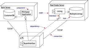 UML Diagram In Software Engineering UML Class And Activity Diagram