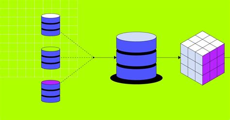 Multi Tiered Data Warehouse Architecture