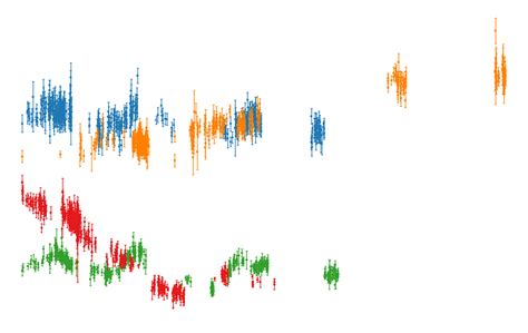 Github Lincc Frameworkstape Deprecated Package For Working With Lsst Time Series Data