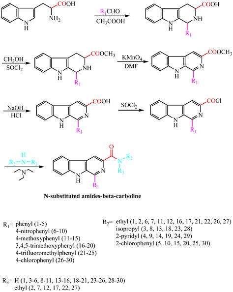 Molecules Free Full Text Synthesis And Fungicidal Activity Of β Carboline Alkaloids And