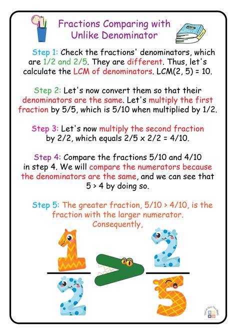 9 Fun Comparing Fractions Anchor Chart Examples
