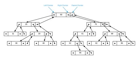 Binary Tree Hideous Humpback Freak
