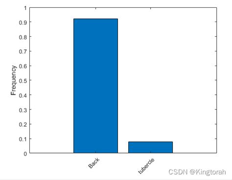 深度学习之医学影像分割与分类matlab完整开发流程医疗图像识别与分割 Csdn博客