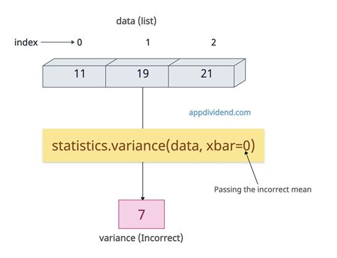 Python Statisticsvariance Method