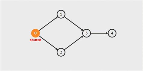 Github Litirnntir Lab Cpp Sem