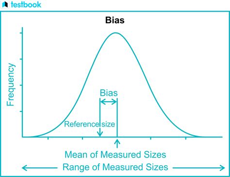 Understanding Bias In Statistics Definition Types And Classification