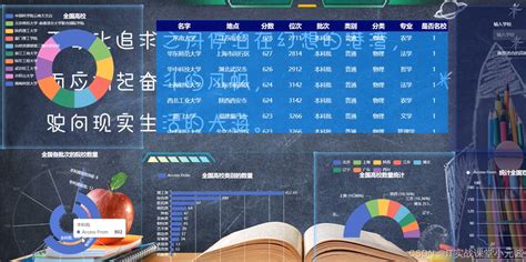 基于hadoop实现的高考志愿填报推荐系统高考志愿填报如何搭建本地布署模型 Csdn博客
