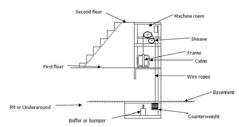 Series40 Electricelevator Elevators Elevator Lift Lifts Tpt
