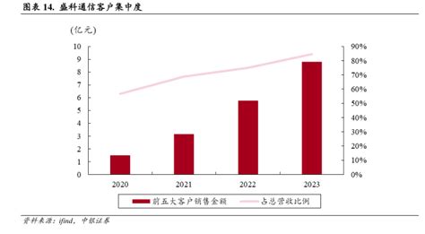 盛科通信以太网交换芯片产品 行业研究数据 小牛行研