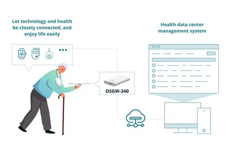 How Iot Based Remote Elderly Monitoring Works Technologies Devices