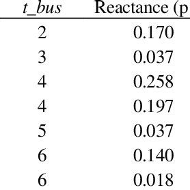 Transmission Lines Data Of Modified IEEE 6 Bus Test System Download Scientific Diagram