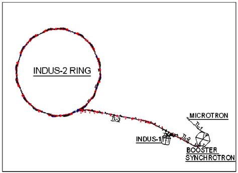 Figure 1 From Precise Survey And Alignment Of Synchrotron Radiation