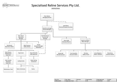 Organisational Chart SRS Specialised Reline Services Geraldton
