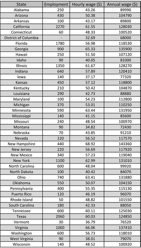 Average Salary Of Air Traffic Controller