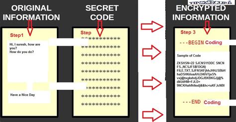 What Is Cryptography Detailed Explanation Rhacking
