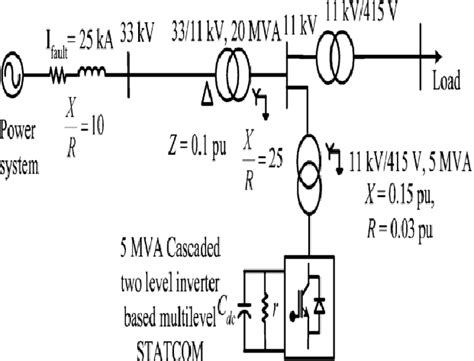 Power System And The Statcom Model Download Scientific Diagram