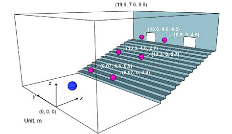 Auditorium Model For Demonstrating Binaural Auralization Application Download Scientific