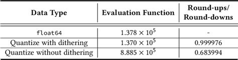 Table 5 From Automatic Quantization For Physics Based Simulation Semantic Scholar