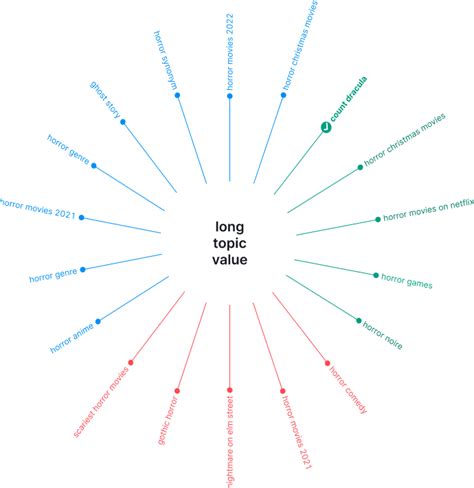 Radial Tree Chart Intergalactic Design System